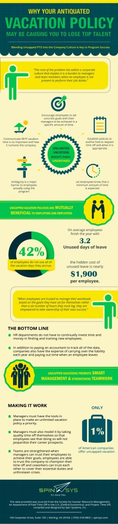 Unlimited Vacation Policies Explained - SpinSys