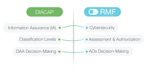 Transitioning from DIACAP to RMF - SpinSys