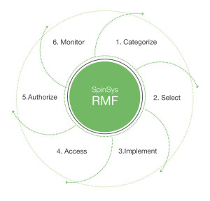Transitioning from DIACAP to RMF - SpinSys